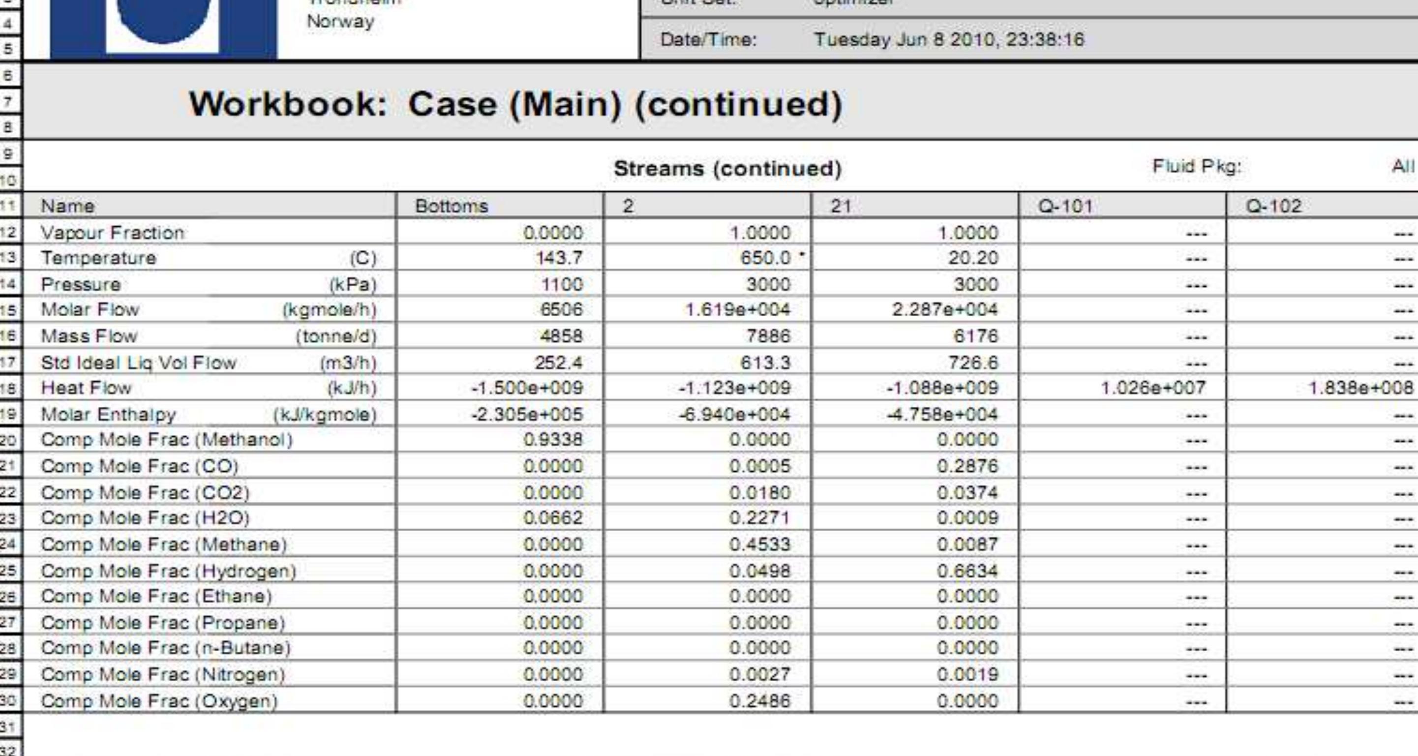 Table 41 - Control Structure Design for Methanol Process (1)