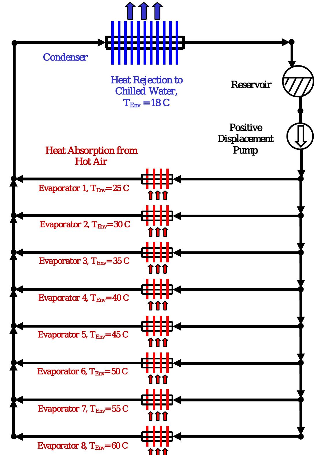 - schematic diagram of a two-phase pumped loop system for