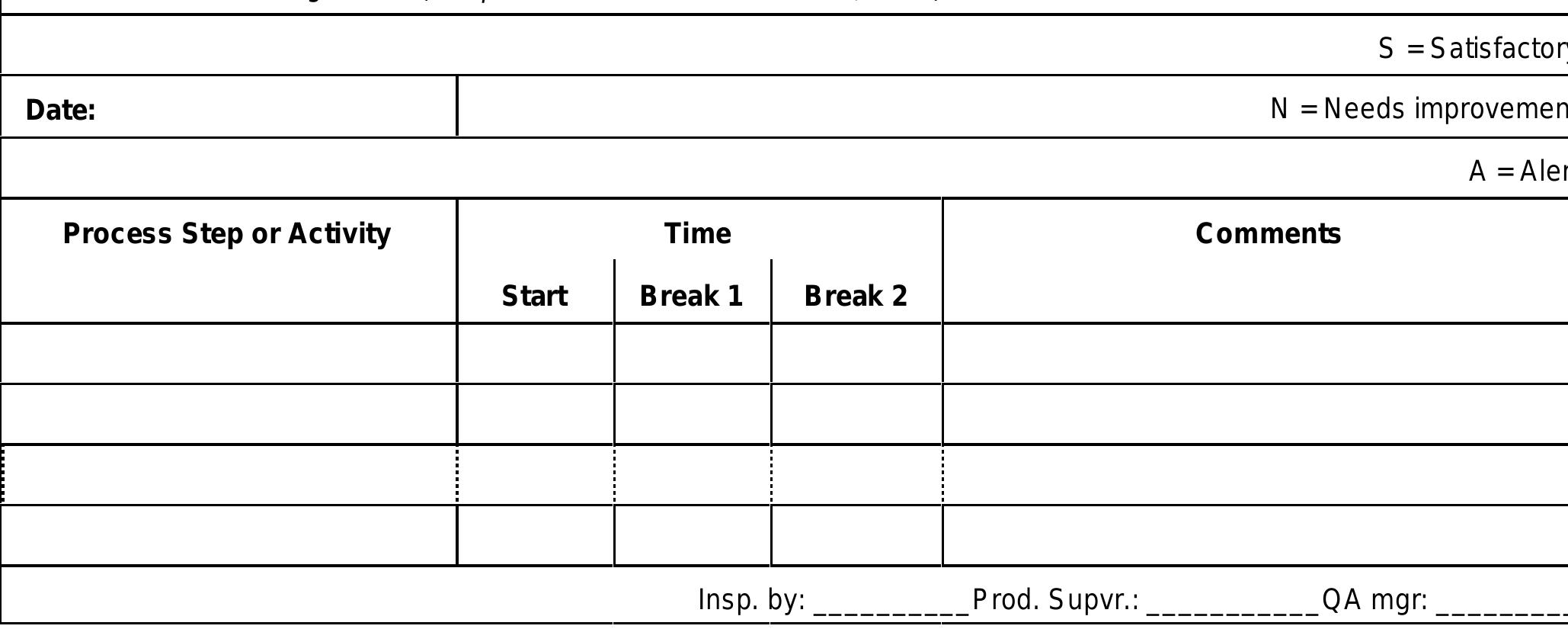 Sanitation log sheet (adapted from pierson and corlett,
