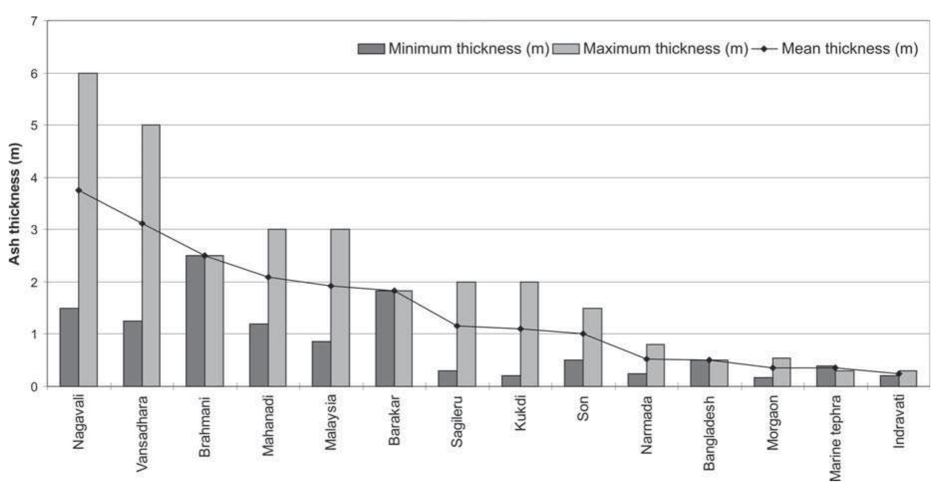 The toba supervolcanic eruption figure 2. thickness (in