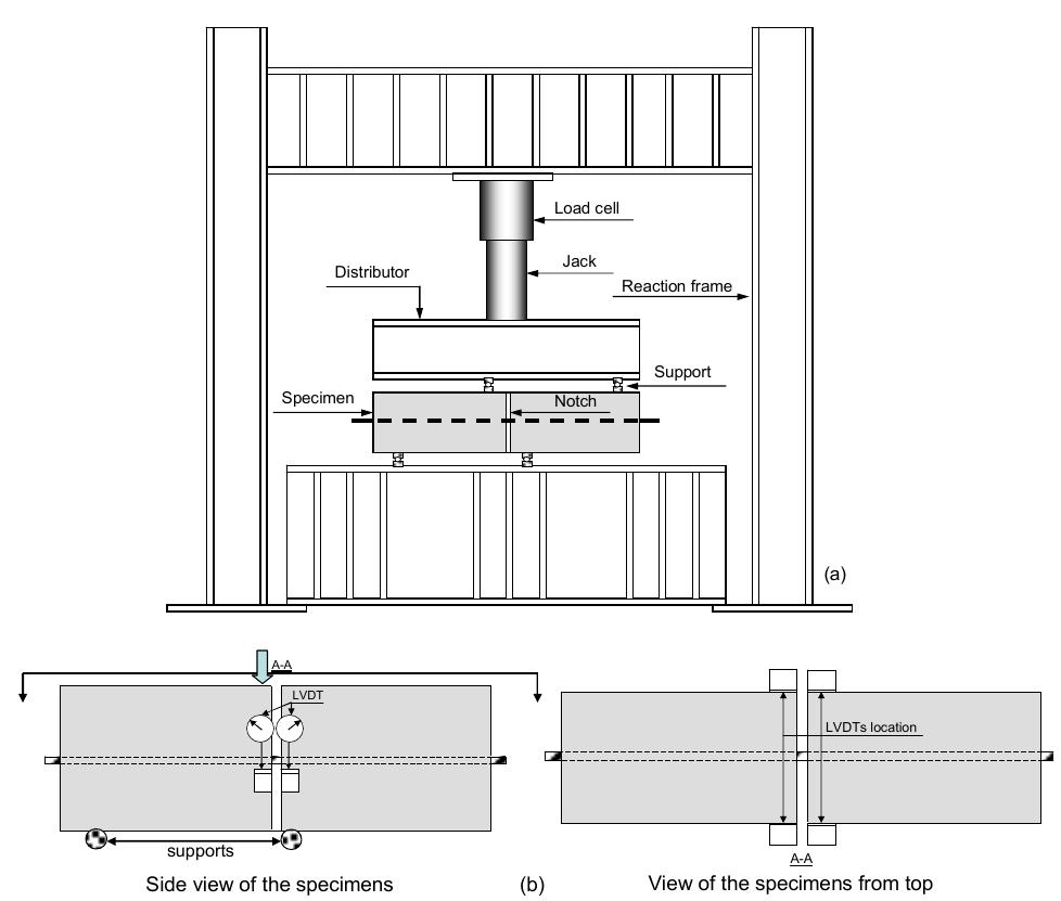 Figure 4 - A Simplified Constitutive Model for Dowel Action