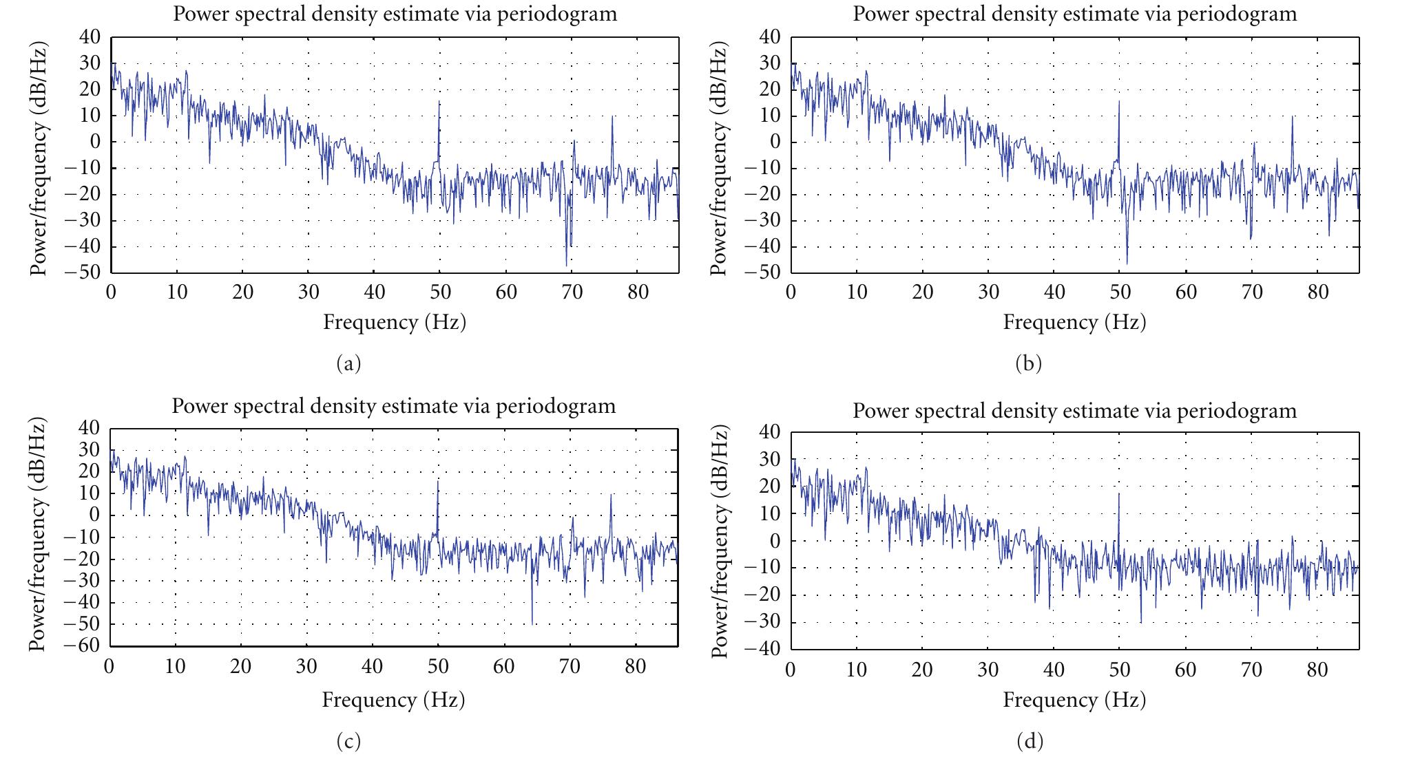 Ficure 12: power spectra of eeg dataset3: (i) original