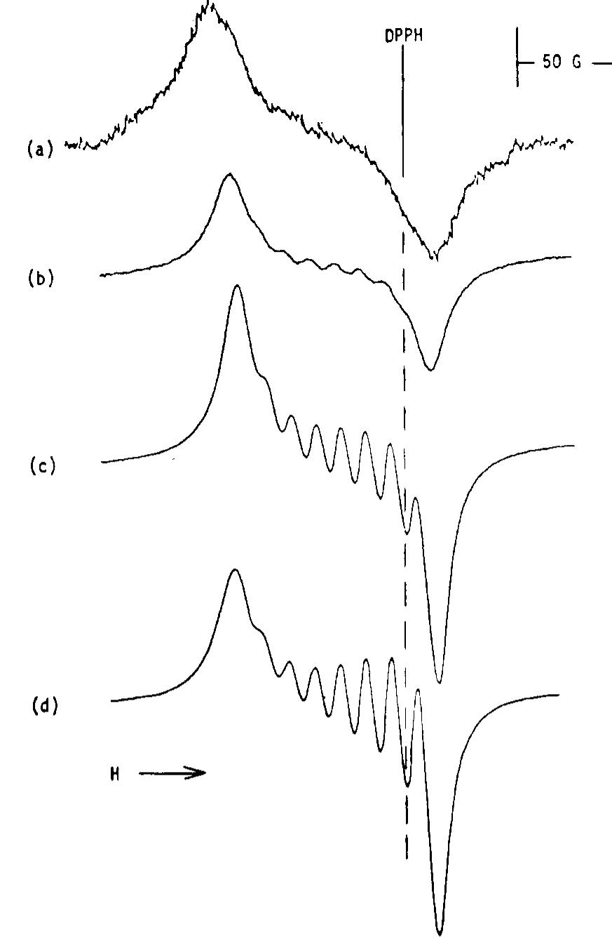 Isotropic solution spectra of co(tfacmedpt)-o, at (a) 0, (b)