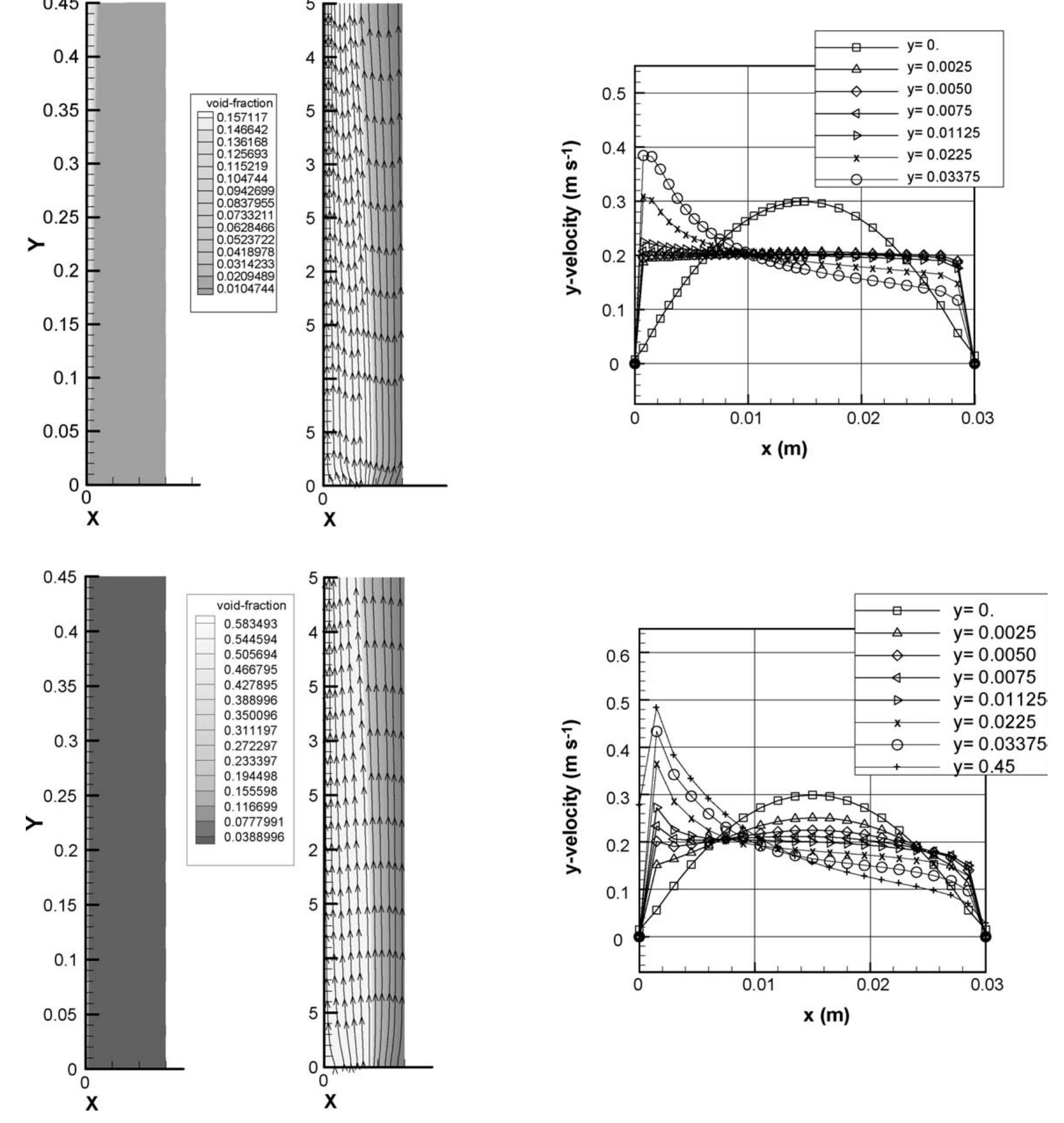 Typical flow pattern for a poiseuille forced flow with