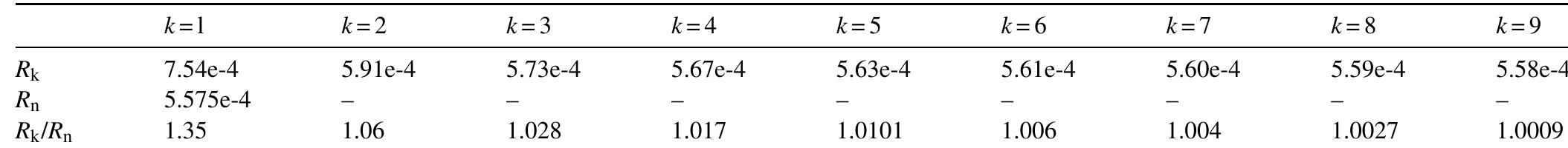 Table 4 - Modelling and calculation of the current density