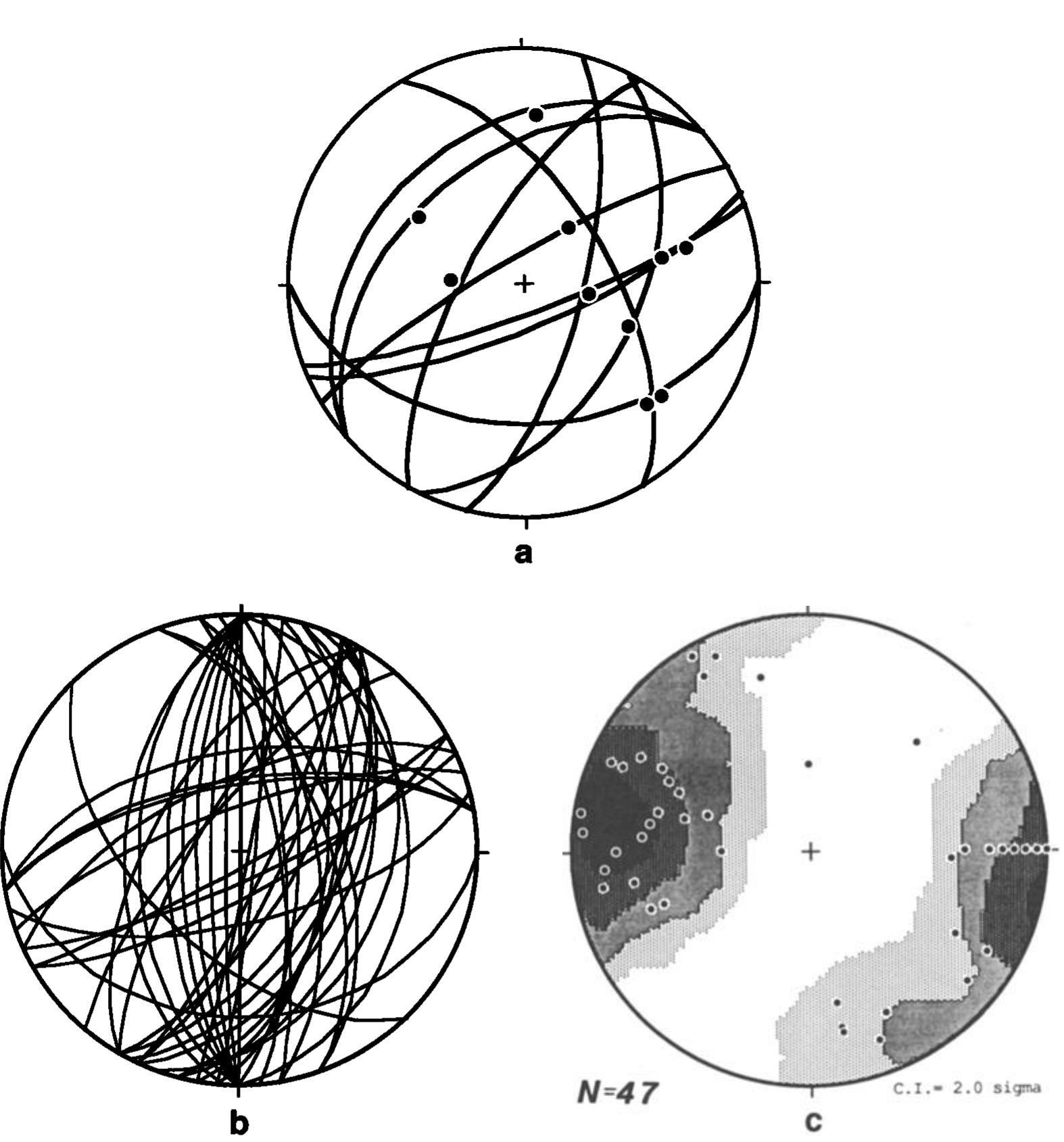 (a) equal-area lower hemisphere projection of slip vectors