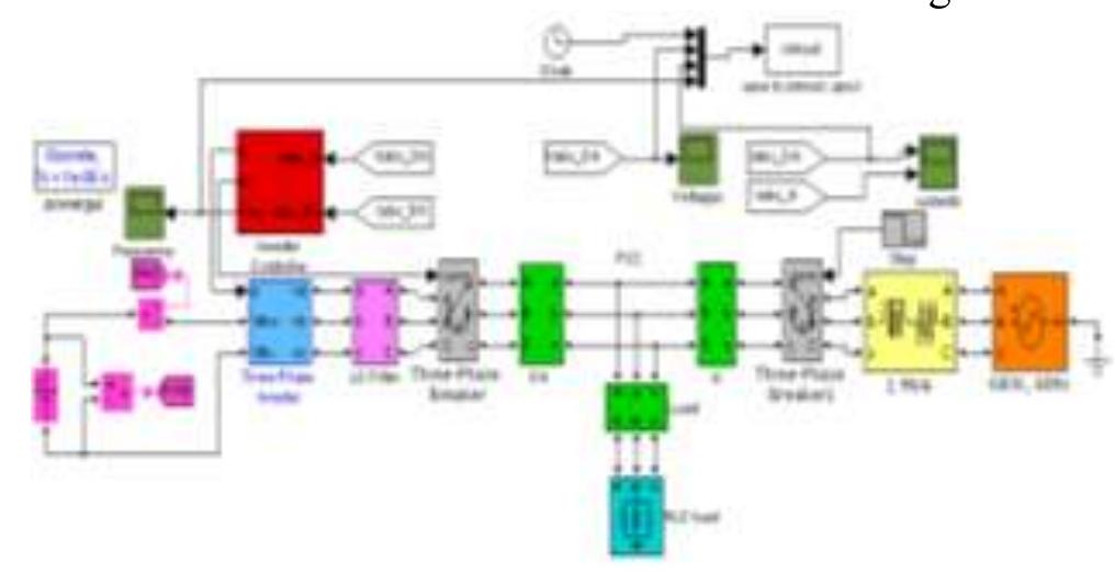 Simulink model of system i. matlab/simulink modeling the