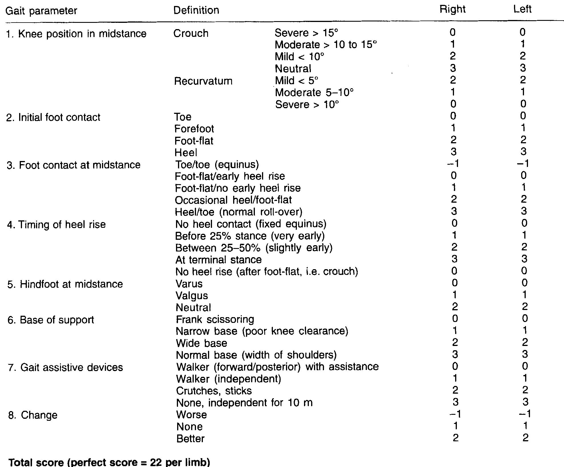 Observational gait scale for botulinum toxin type a