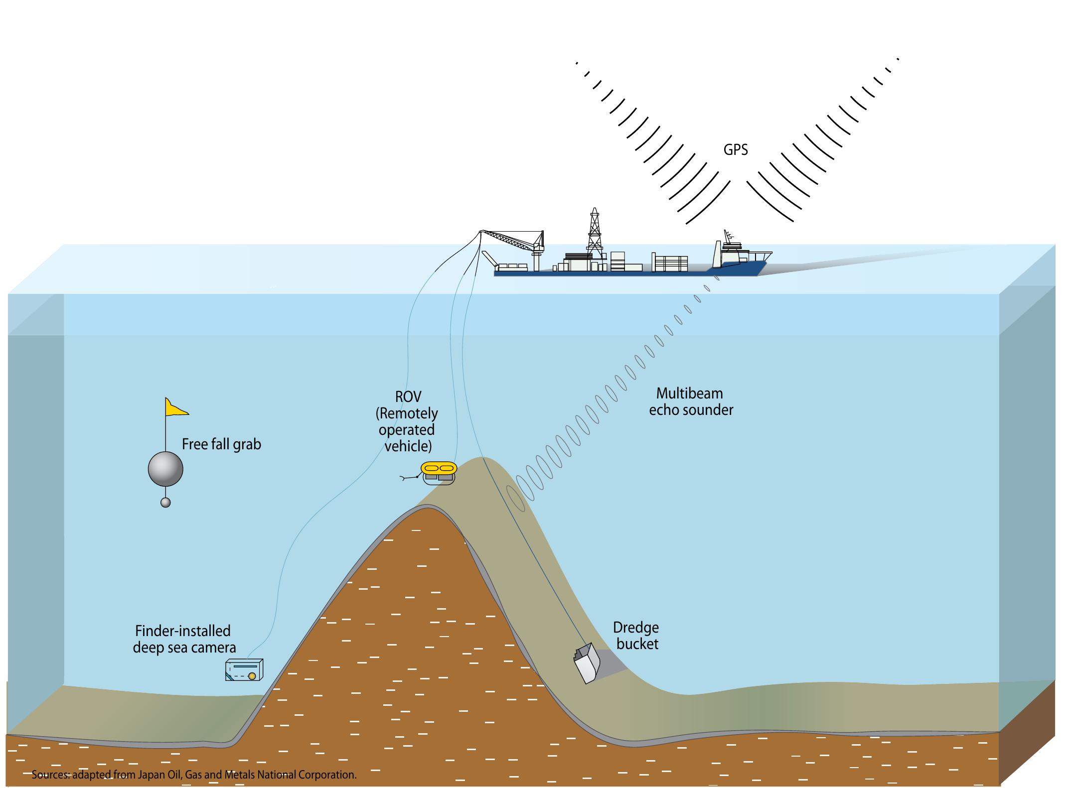 Examples of exploration tools