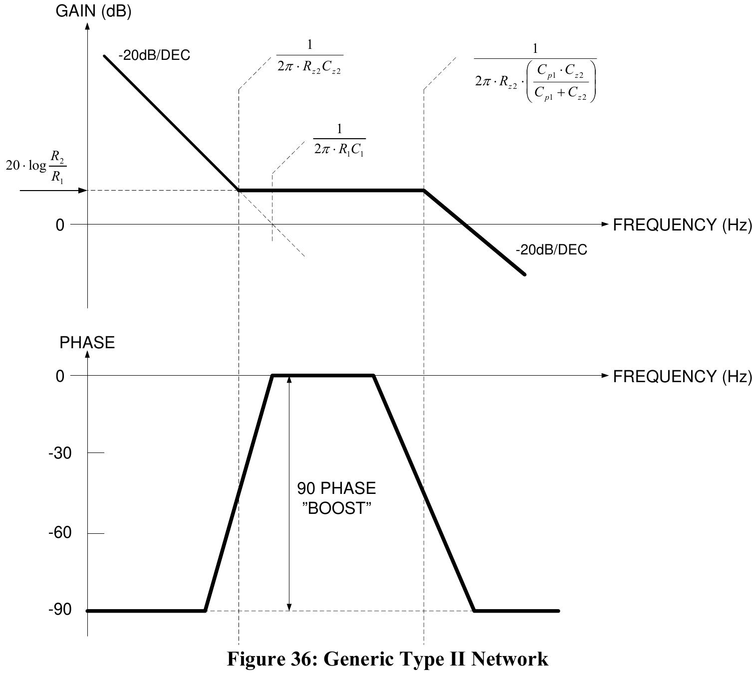 Figure 37 - Buck Converter Design Issues