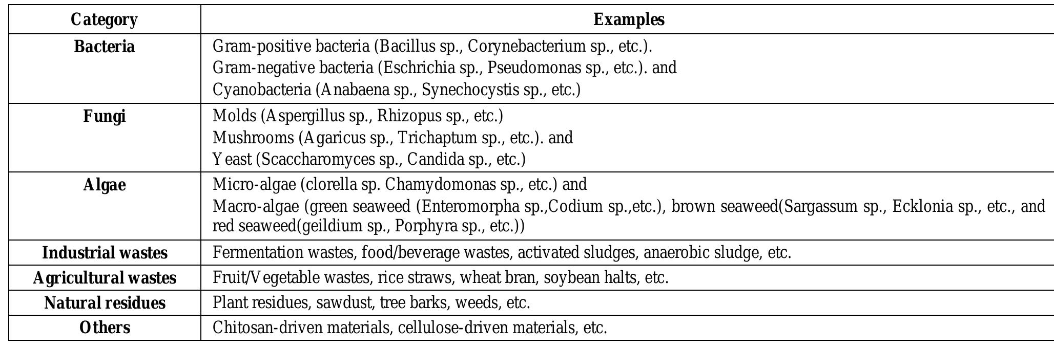 B. factors affecting biomass choice table 3 ty pes of native