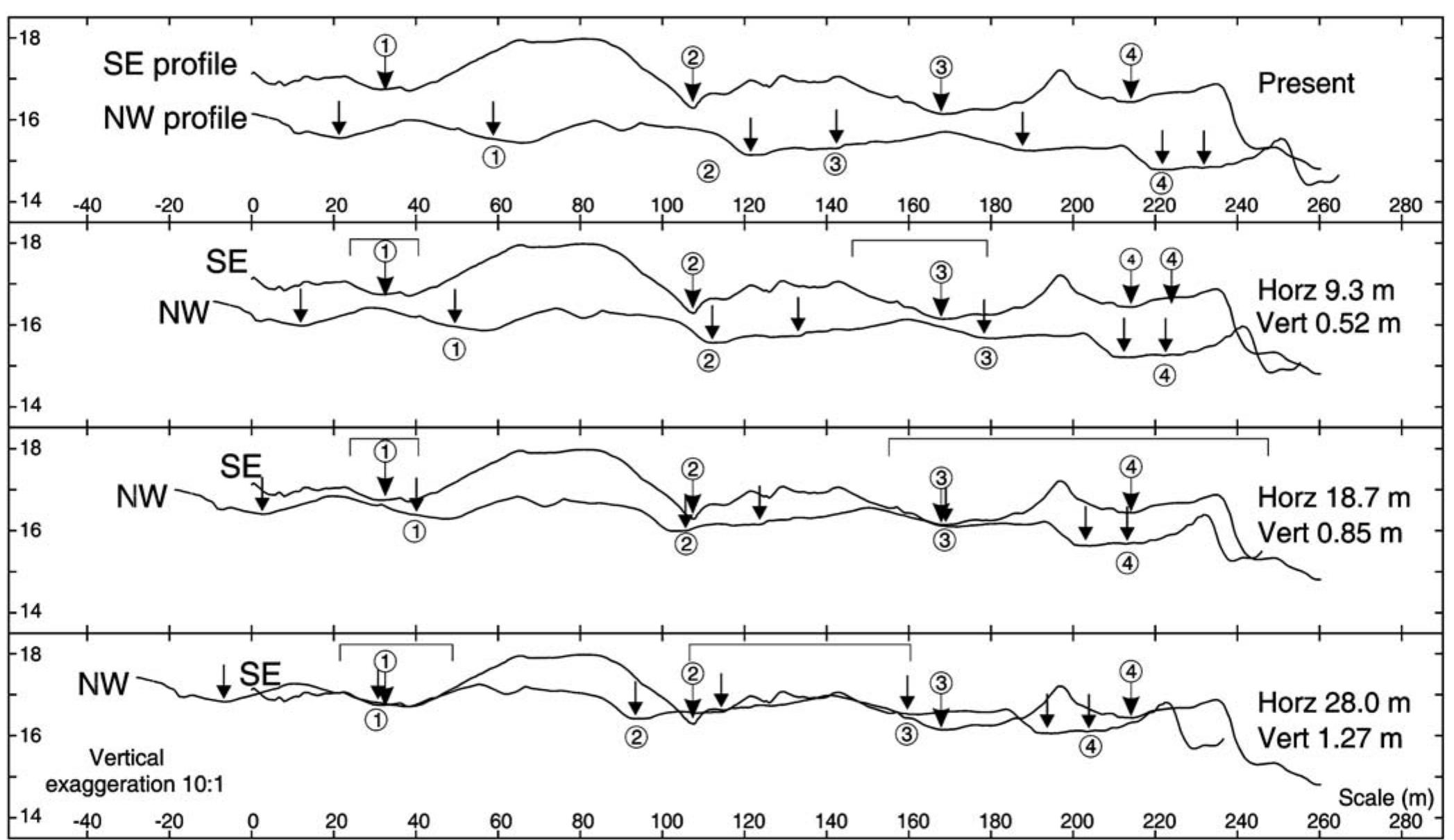 Reconstruction of offset channels along profile lines