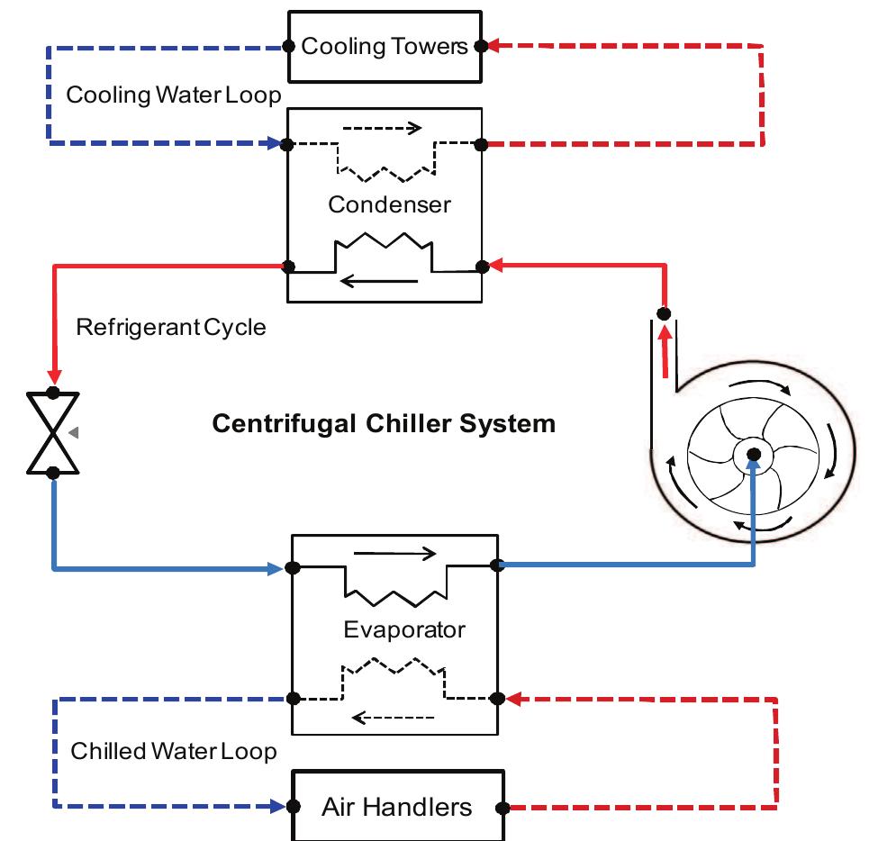 Figure 1 - from Modelica Based Dynamic Modeling of