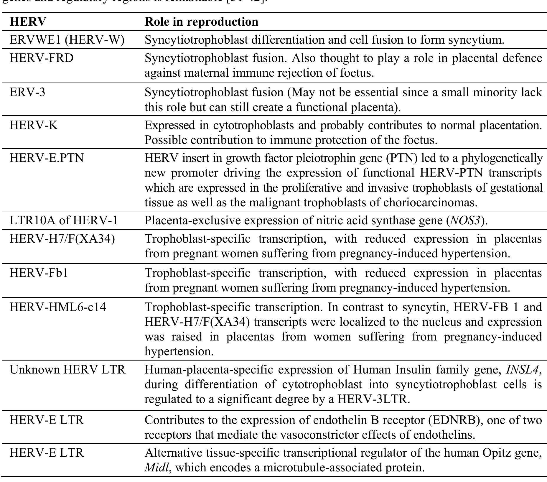 During human brain evolution, symbiosis of herv and other