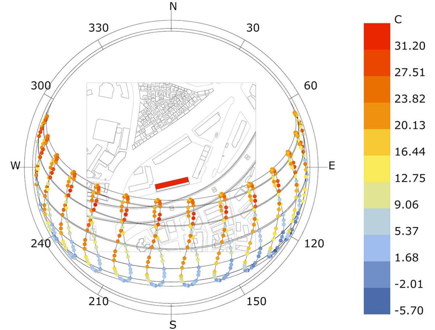 Sun path map with annual analysis and yearly dry-bulb
