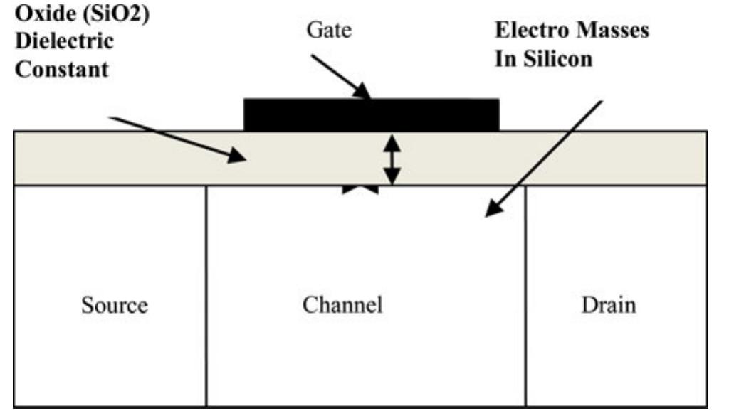Single gate mosfet structure.