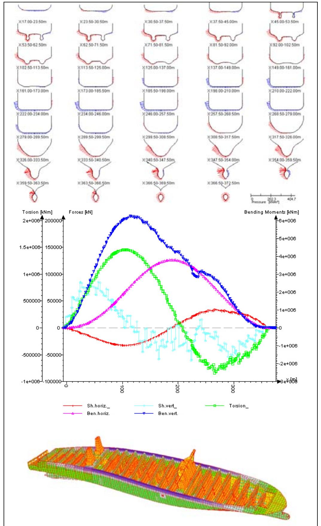 Depicts envelope curves of the longitudinal tor- sional