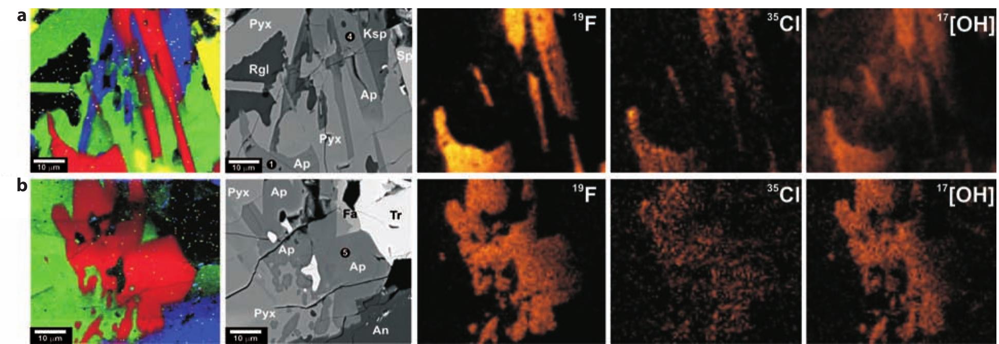 Raman spectral images, bse images, and tof-sims ion images