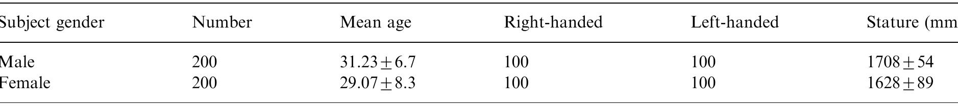 Characteristics and number of the participants table 1