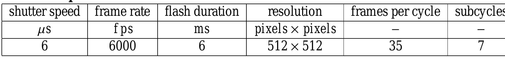 Table 1 - Onboard flow visualization in a Pelton turbine