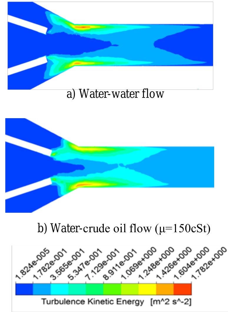 Turbulence contour at throat entrance for water- water and