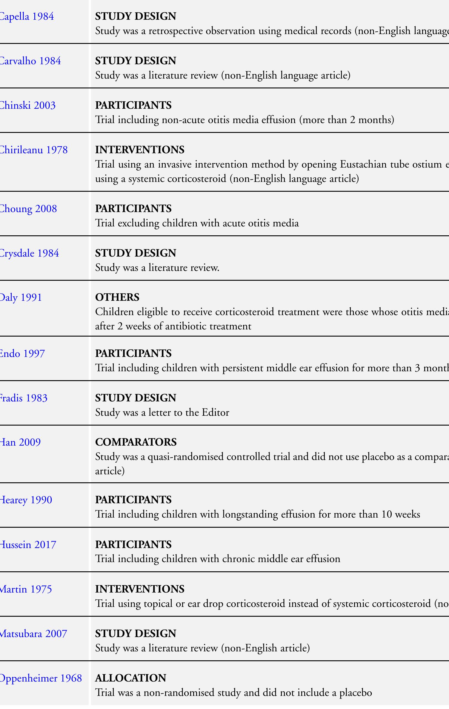 Table 12 - Systemic corticosteroids for acute otitis media