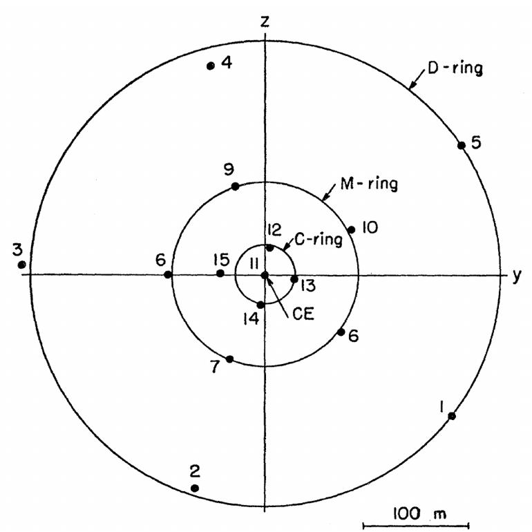 Schematic diagram of the mit scintillation detector array.