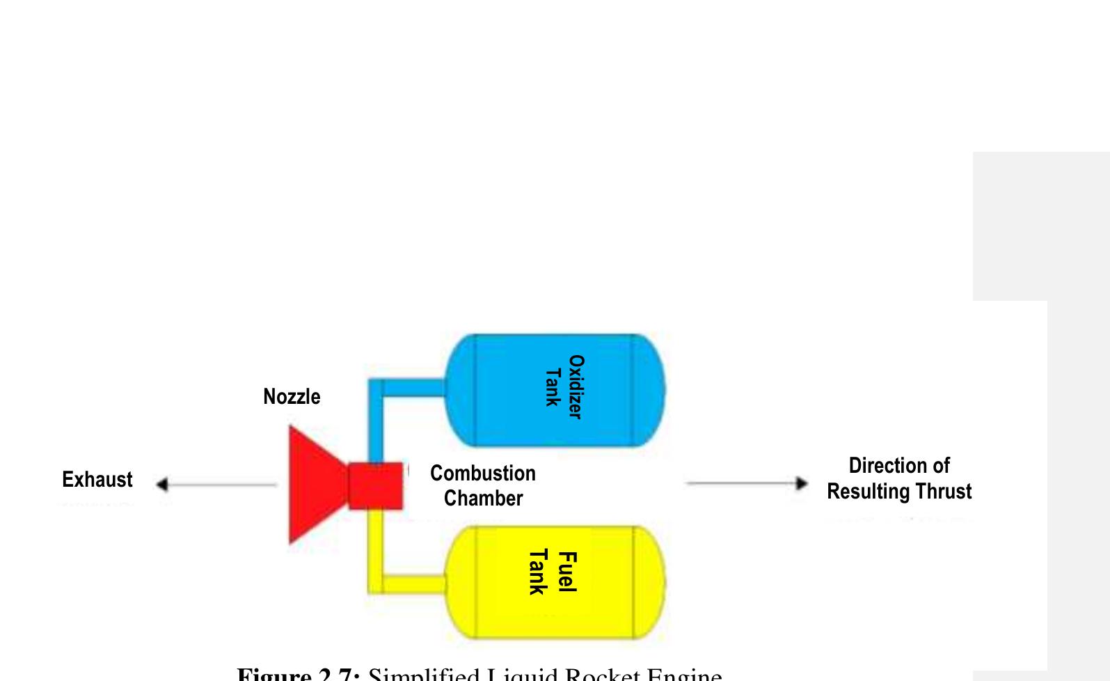 2.4.2.1 rocket thrust