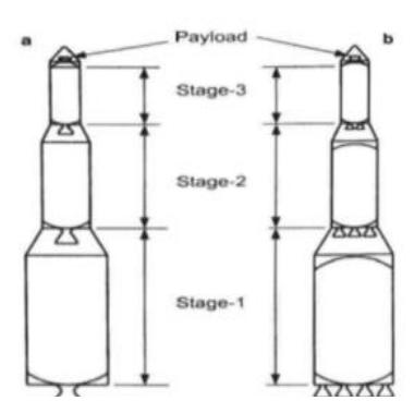 13: staging types: a) serial staging reaches burnout, the