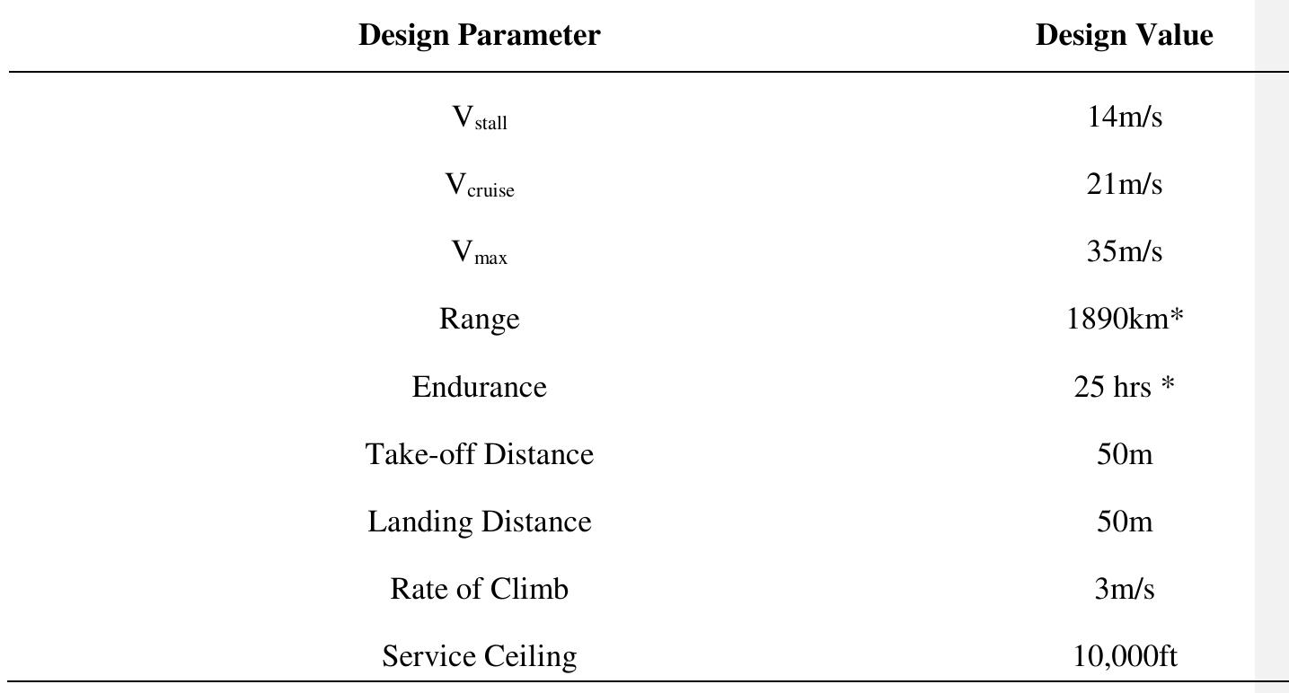 5: specifications of payload 2: unmanned aerial vehicle