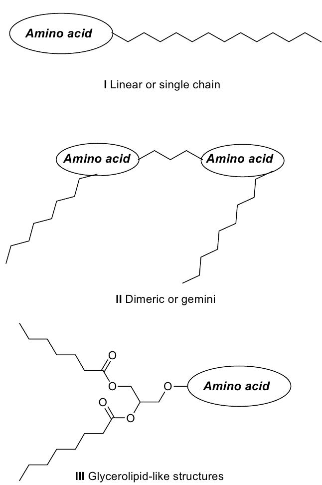 Structures of amino acid-based surfactants. the amino acid