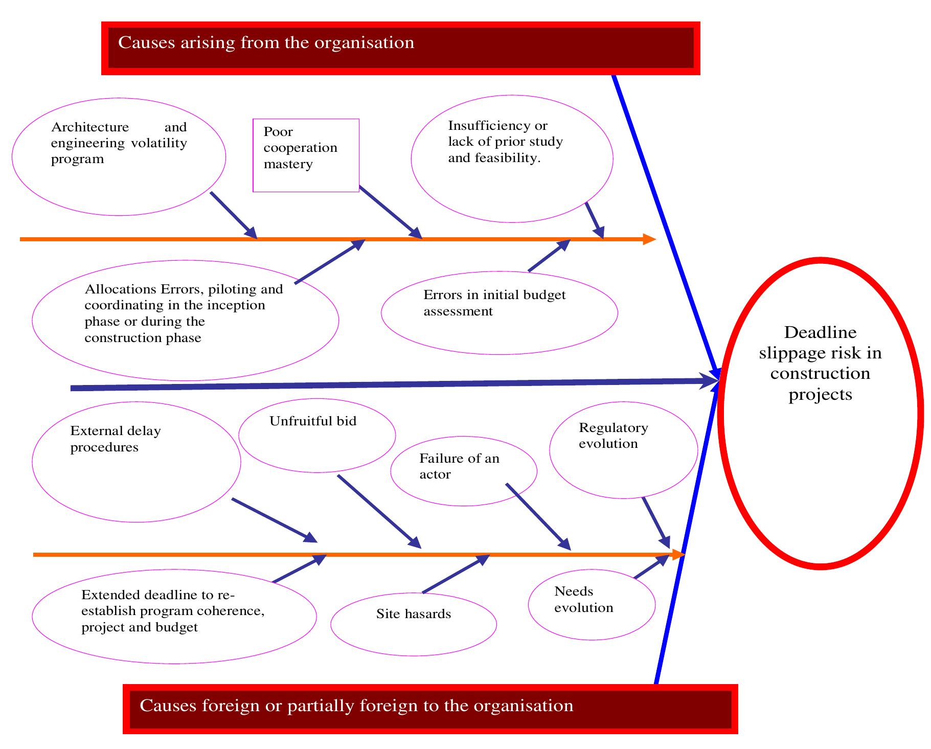 The ishikawa diagram, also known as the cause-effect diagram