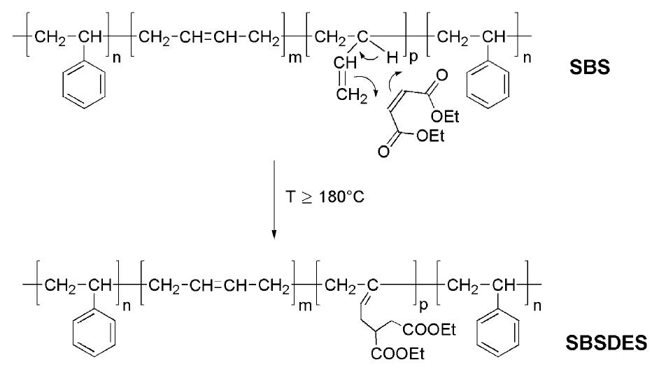 Alder ene reaction between linear sbs triblock copolymers