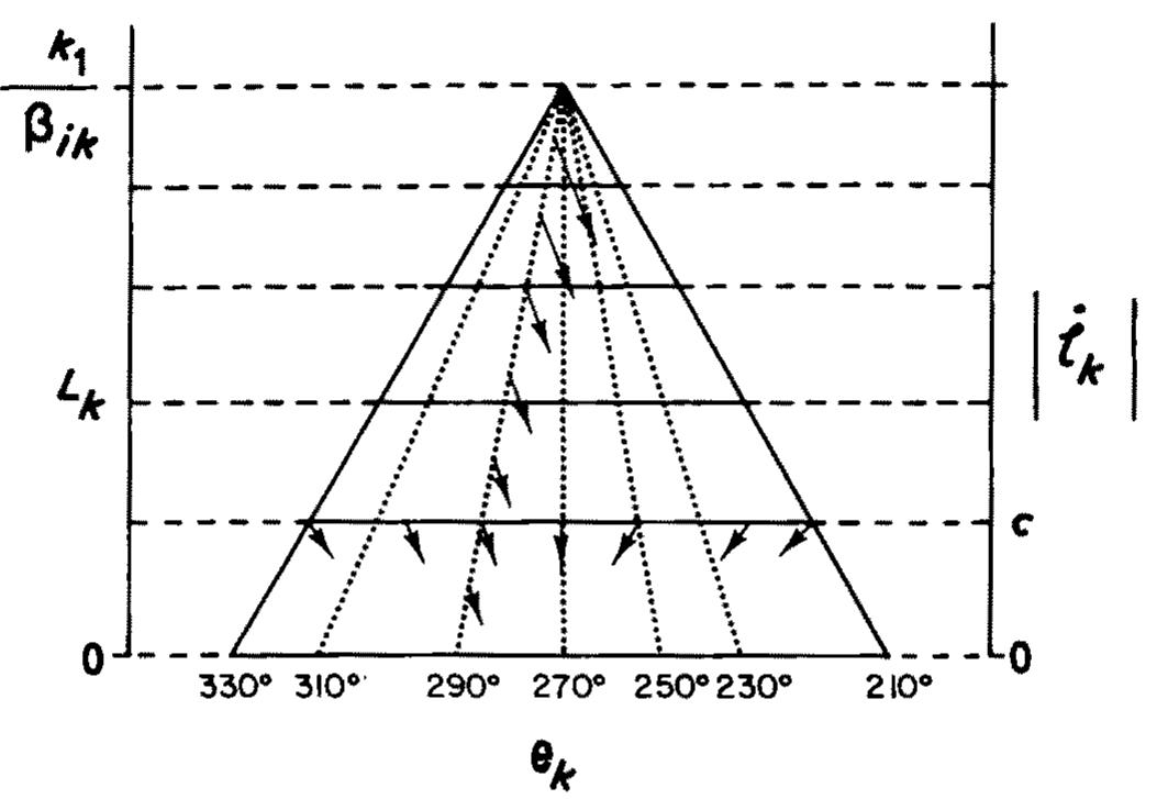 The lag-load plane of fig. 1 lifted out and mapped onto an