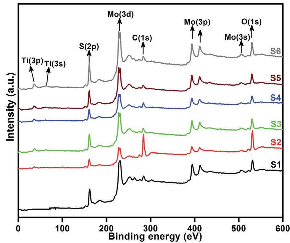 High resolution xps spectra of the layered mos2 and tioz