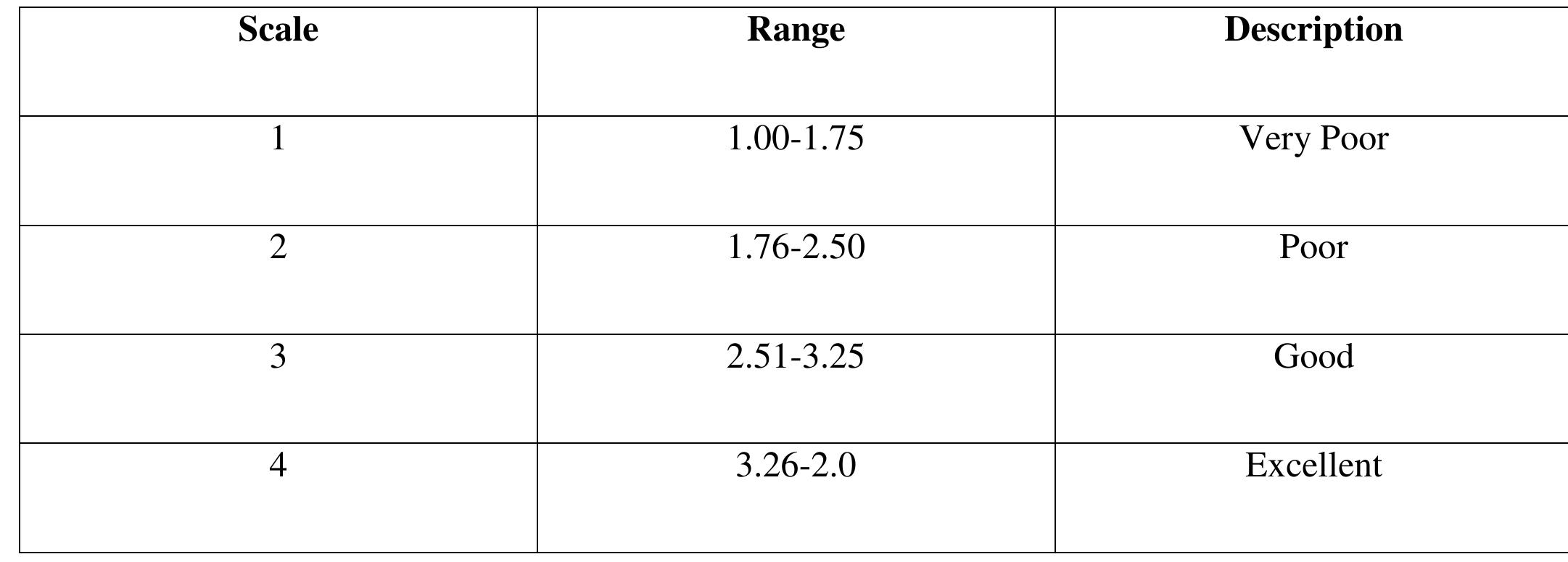 (PDF) Effectiveness of Solid Waste Management