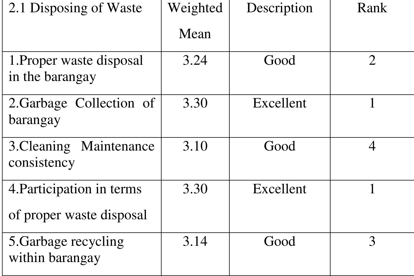 (PDF) Effectiveness of Solid Waste Management