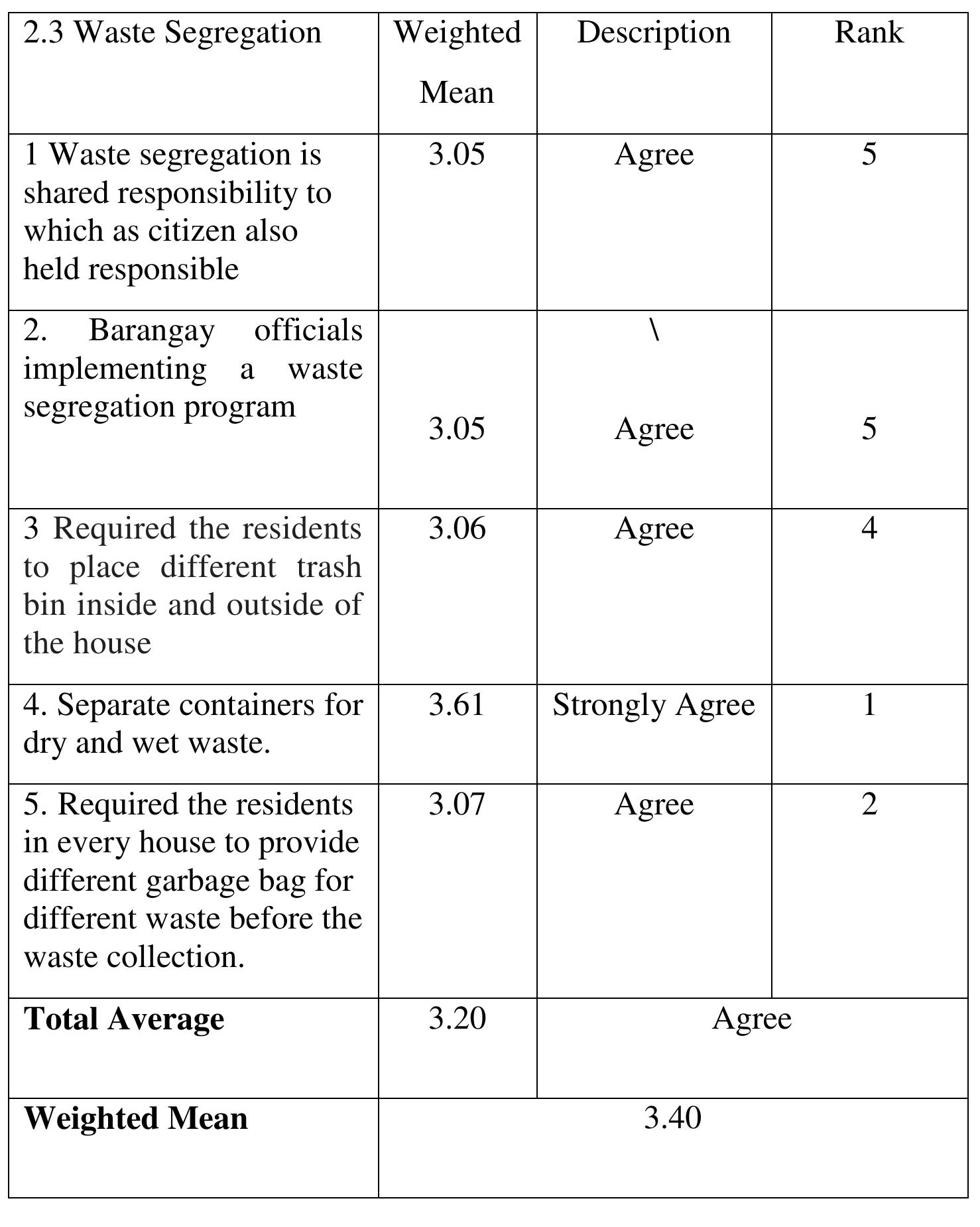 (PDF) Effectiveness of Solid Waste Management