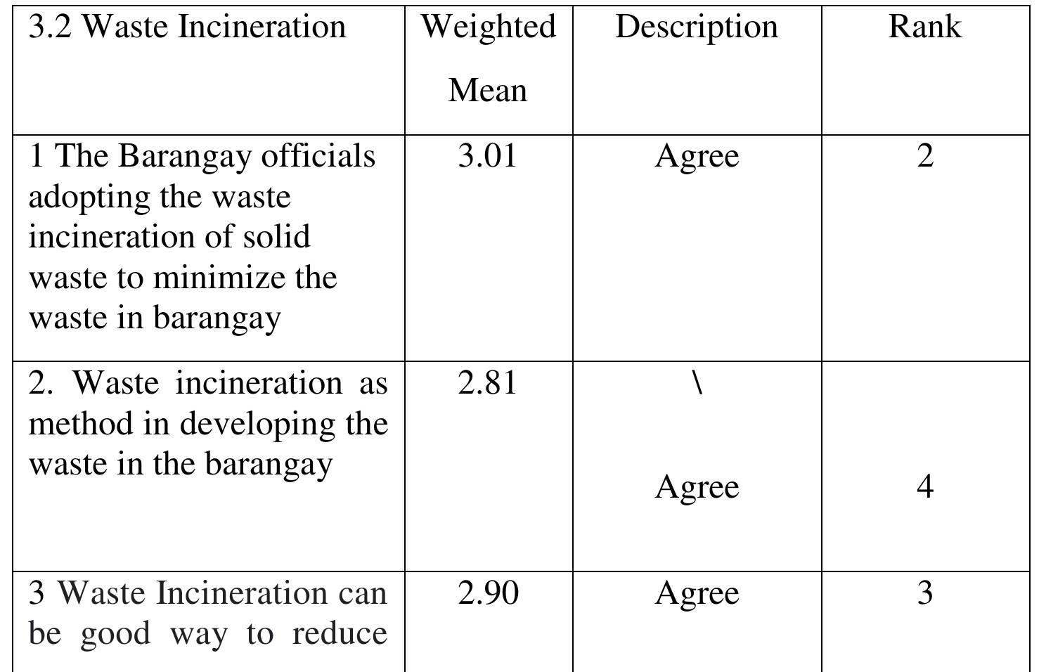 (PDF) Effectiveness of Solid Waste Management