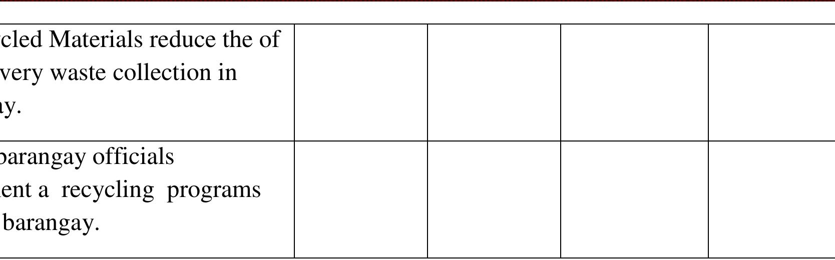 Table 15 - from Effectiveness of Solid Waste Management