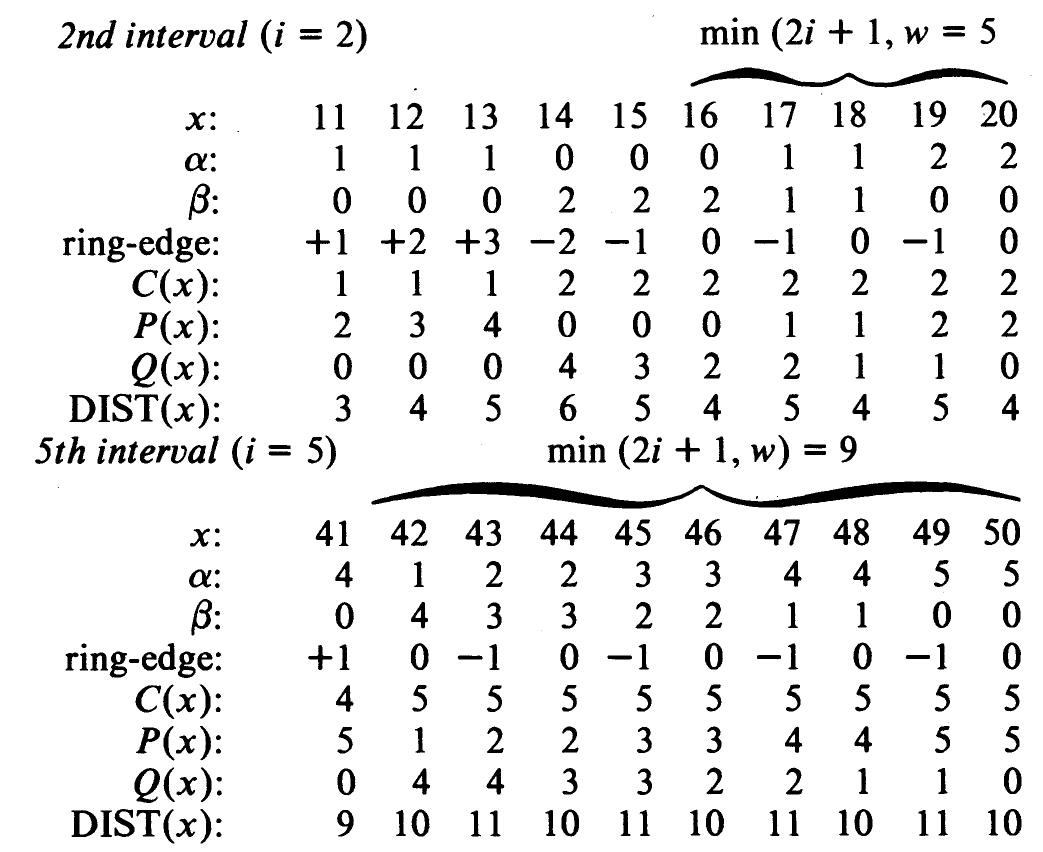 Example 2: shown below is an illustration of route(x) for