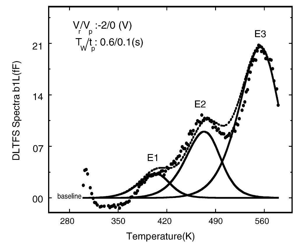 Typical fourier transform deep level spectra of the