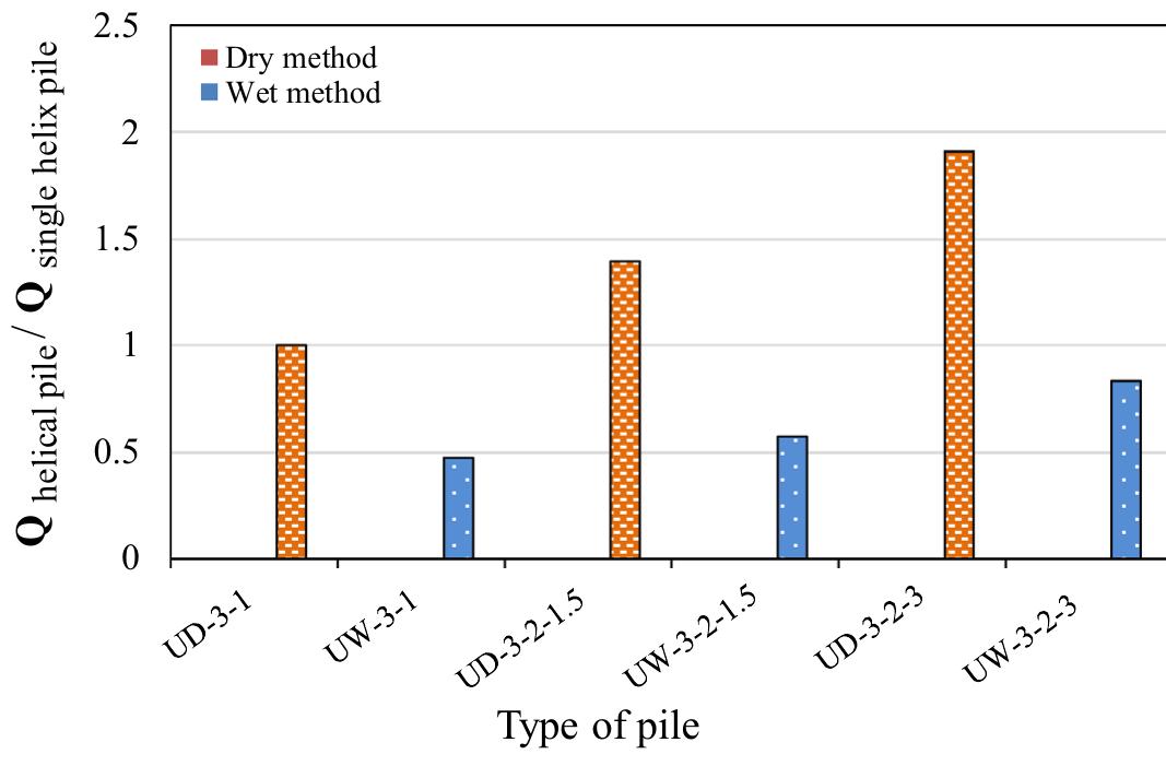 Figure 18 - from Microstructure and Strength Effect on