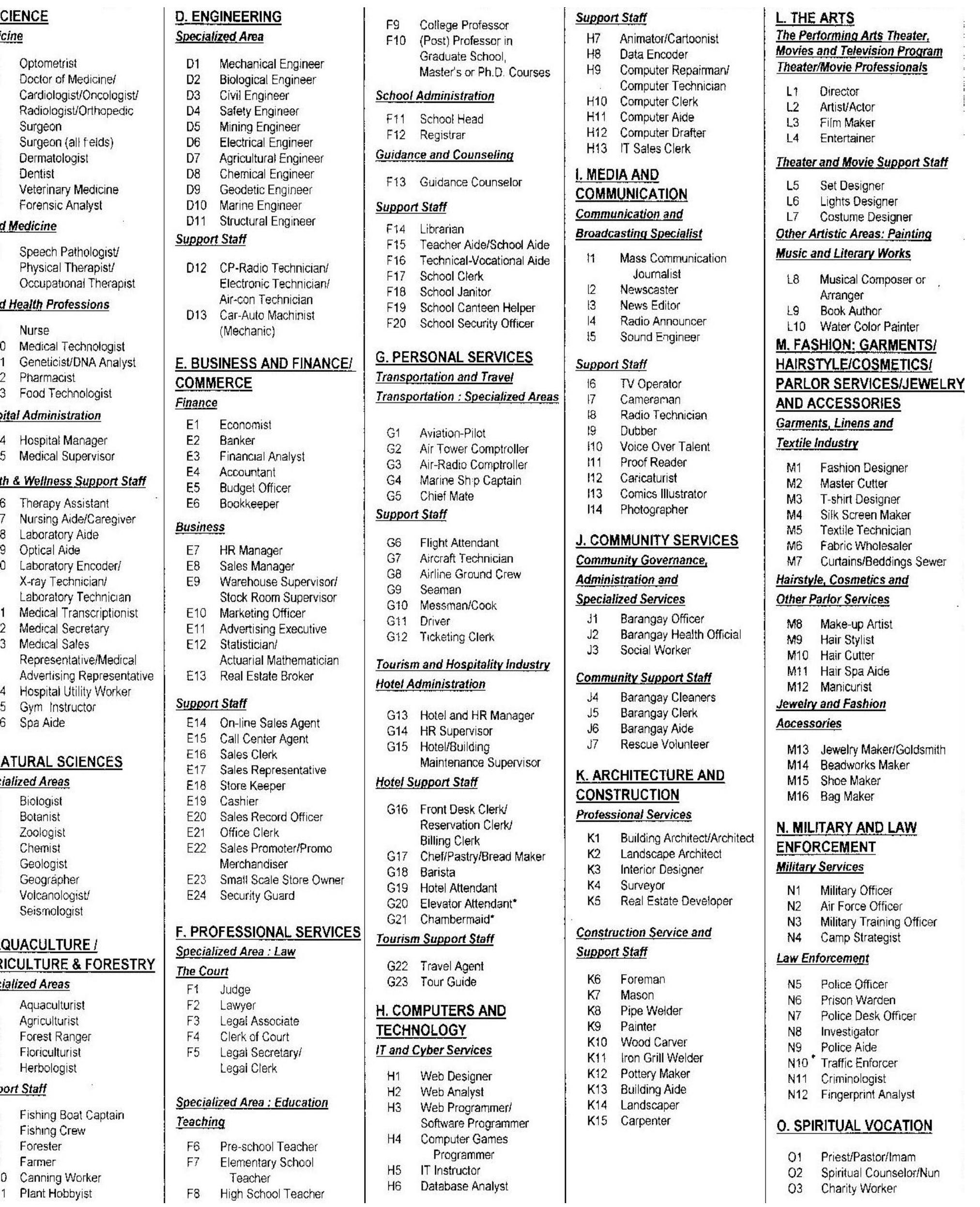 Shows the “occupational field guide” from ncae (national