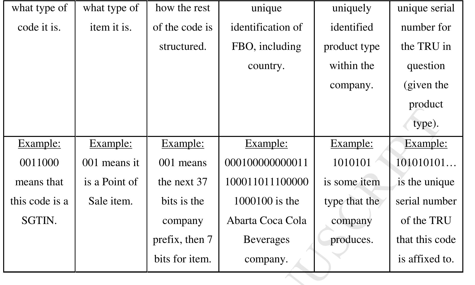 Figure 2 - The components of a food traceability system