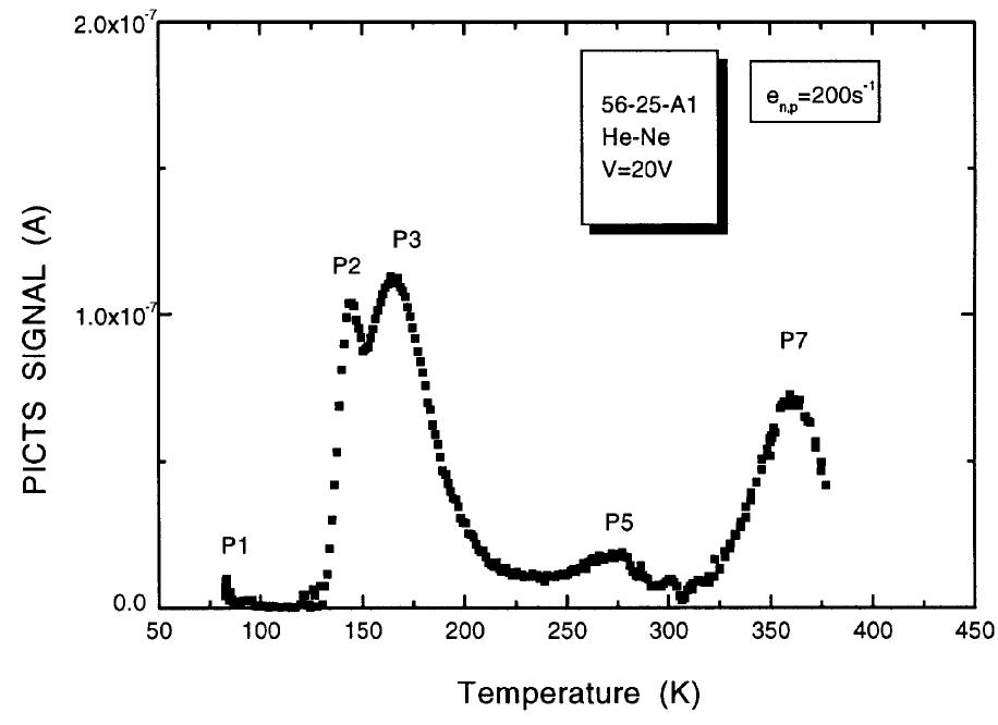 Picts spectrum for cdo.9zno,;te n56-25-a1 sample. a.