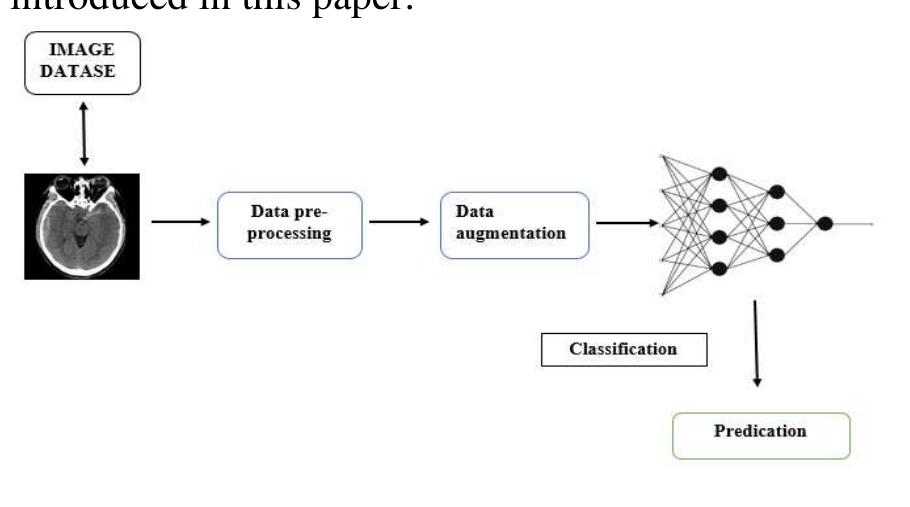 Discharge i.e., brain hemorrhage in the ct check