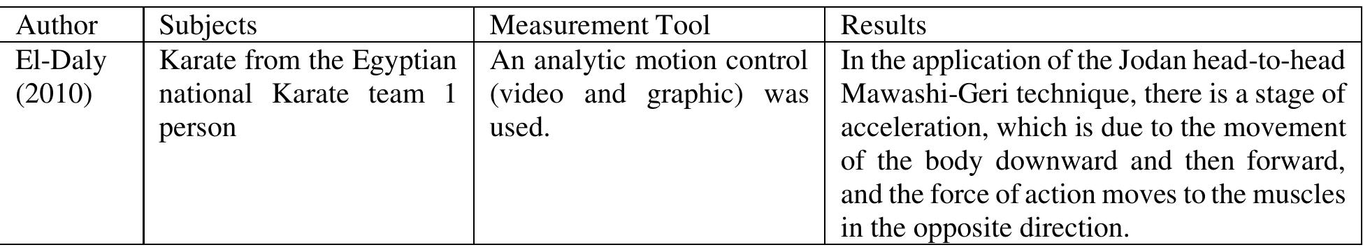 Kinetic analysis of mawashi-geri technique research
