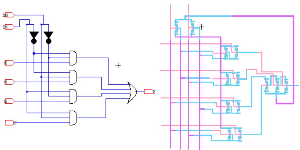 Schematic and layout of 4x1 mux (gdi tech) finally we have