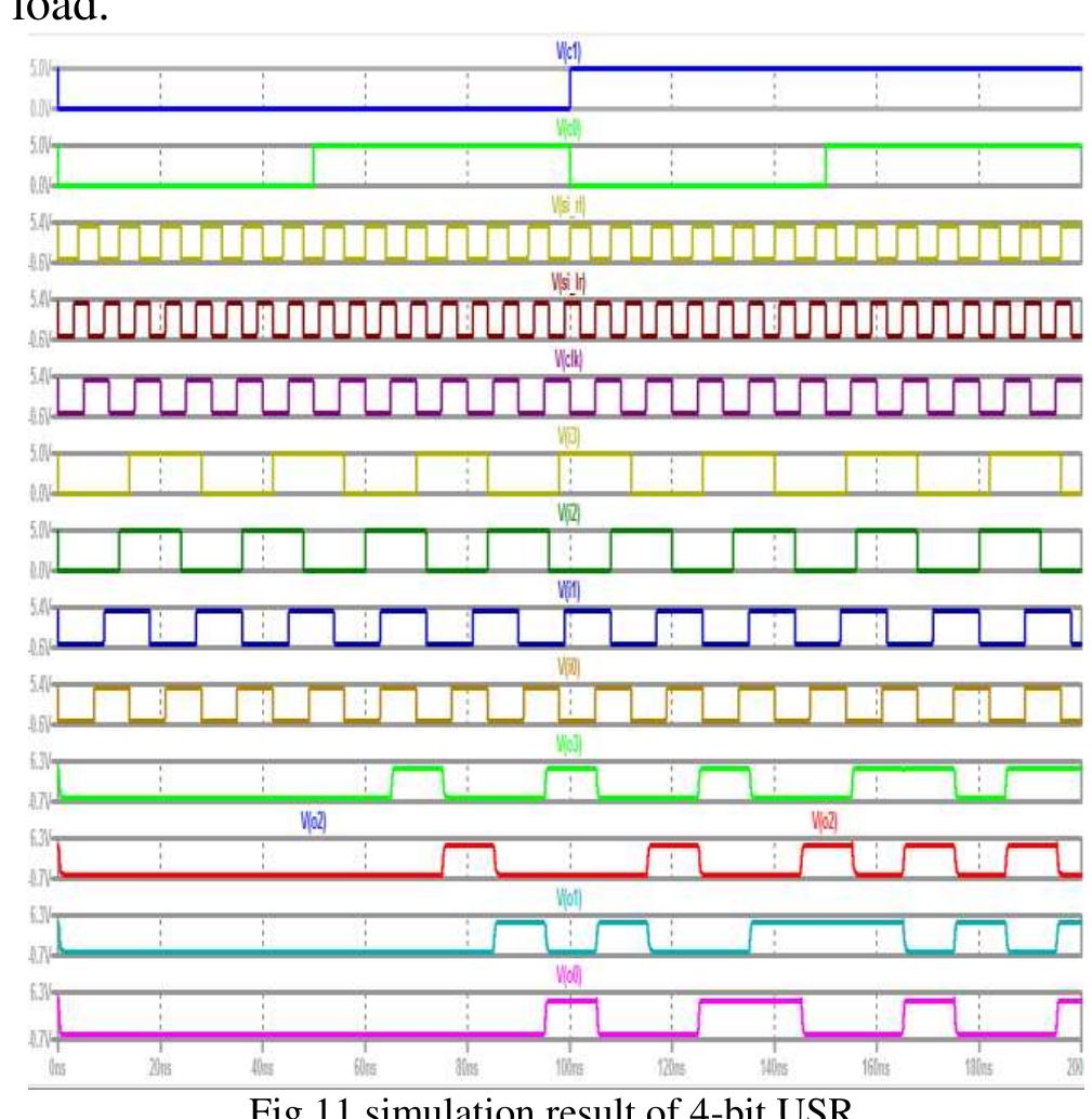 Figure 8 - IC Layout Design of 4-bit Universal Shift